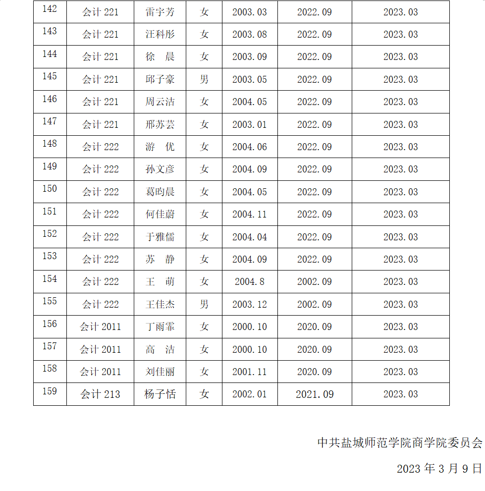 商学院2023年春学期入党积极分子名单公示